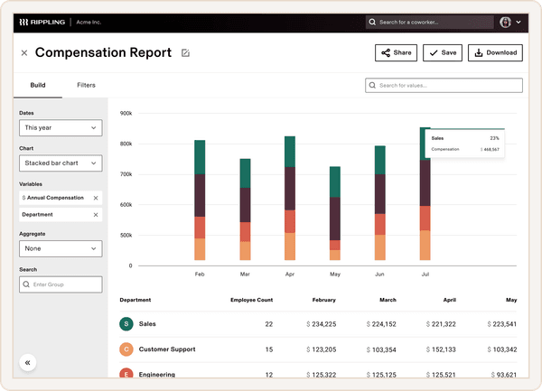 Rippling for Technology | Rippling