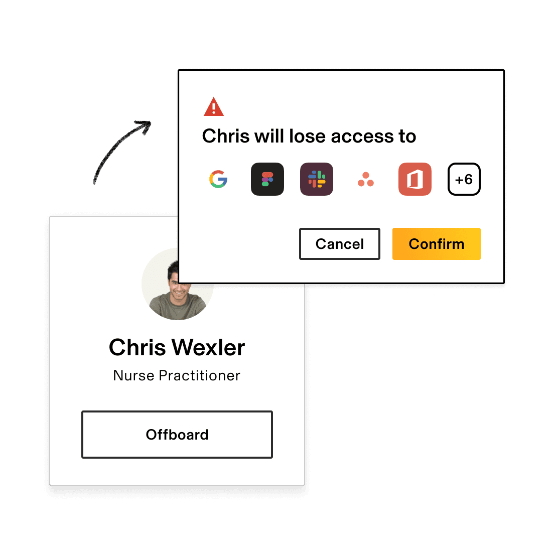 Rippling for Healthcare | Rippling
