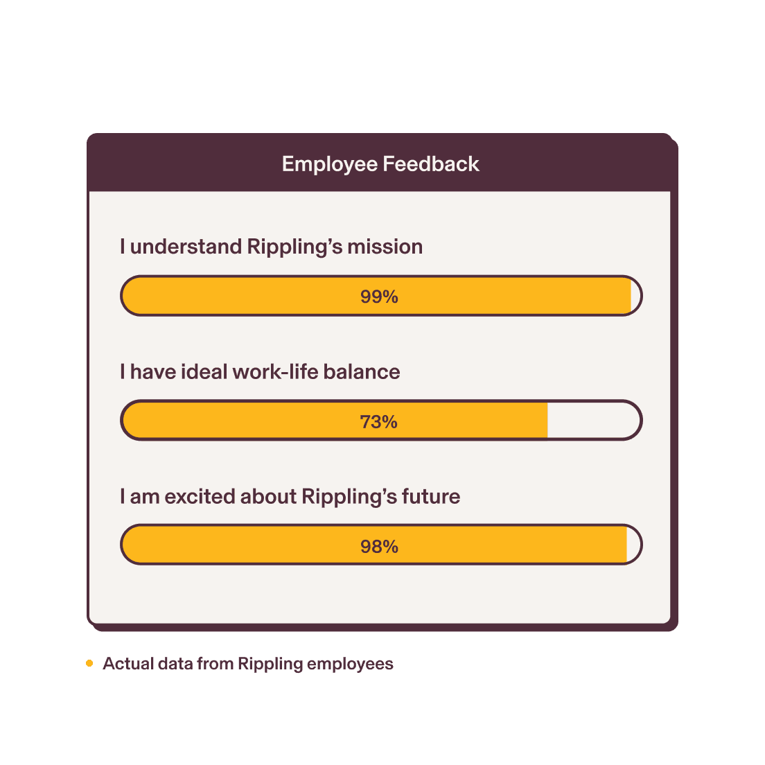 Rippling Careers Jobs Life At Rippling