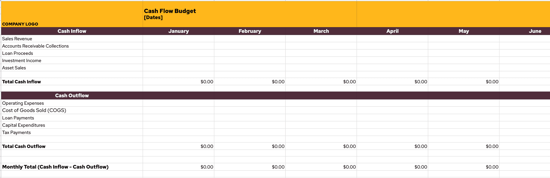 8 Best Small Business Budget Templates for 2025 | Rippling