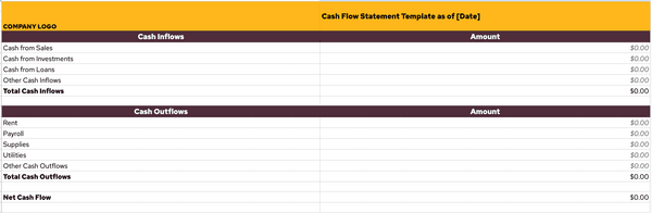 4 Free Financial Statement Templates with Guide | Rippling