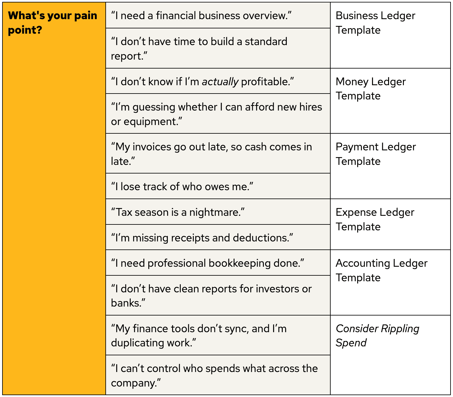 5 Effective General Ledger Templates - Free Download | Rippling