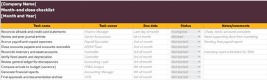 Month-End Close Checklist, Steps, Best Practices & Template | Rippling