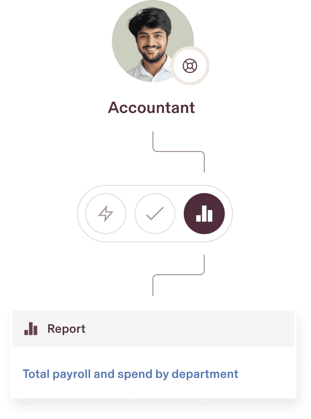 Approval Workflow & Process Automation Software for HR, IT & Finance ...