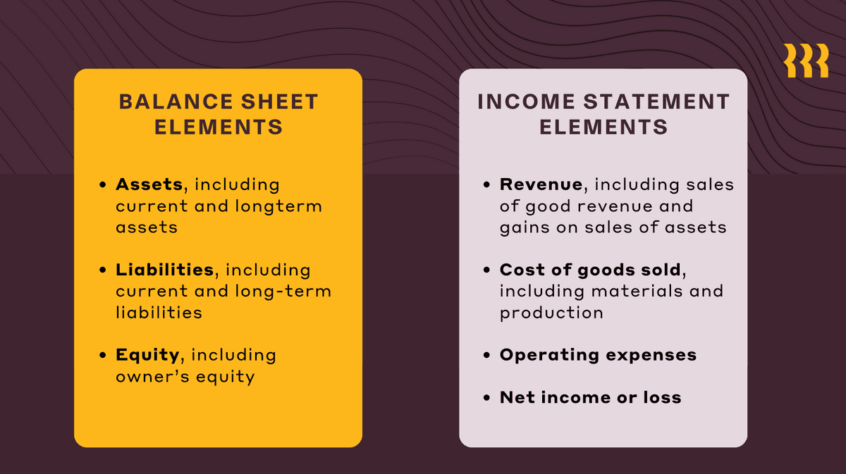 What’s the Difference Between a Balance Sheet vs. an Income Statement ...