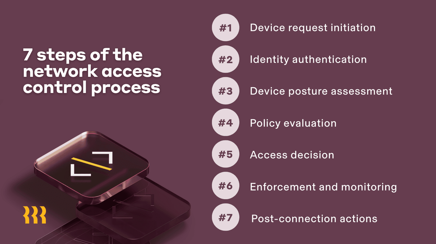 What Is Network Access Control (NAC)? Benefits and How It Works | Rippling