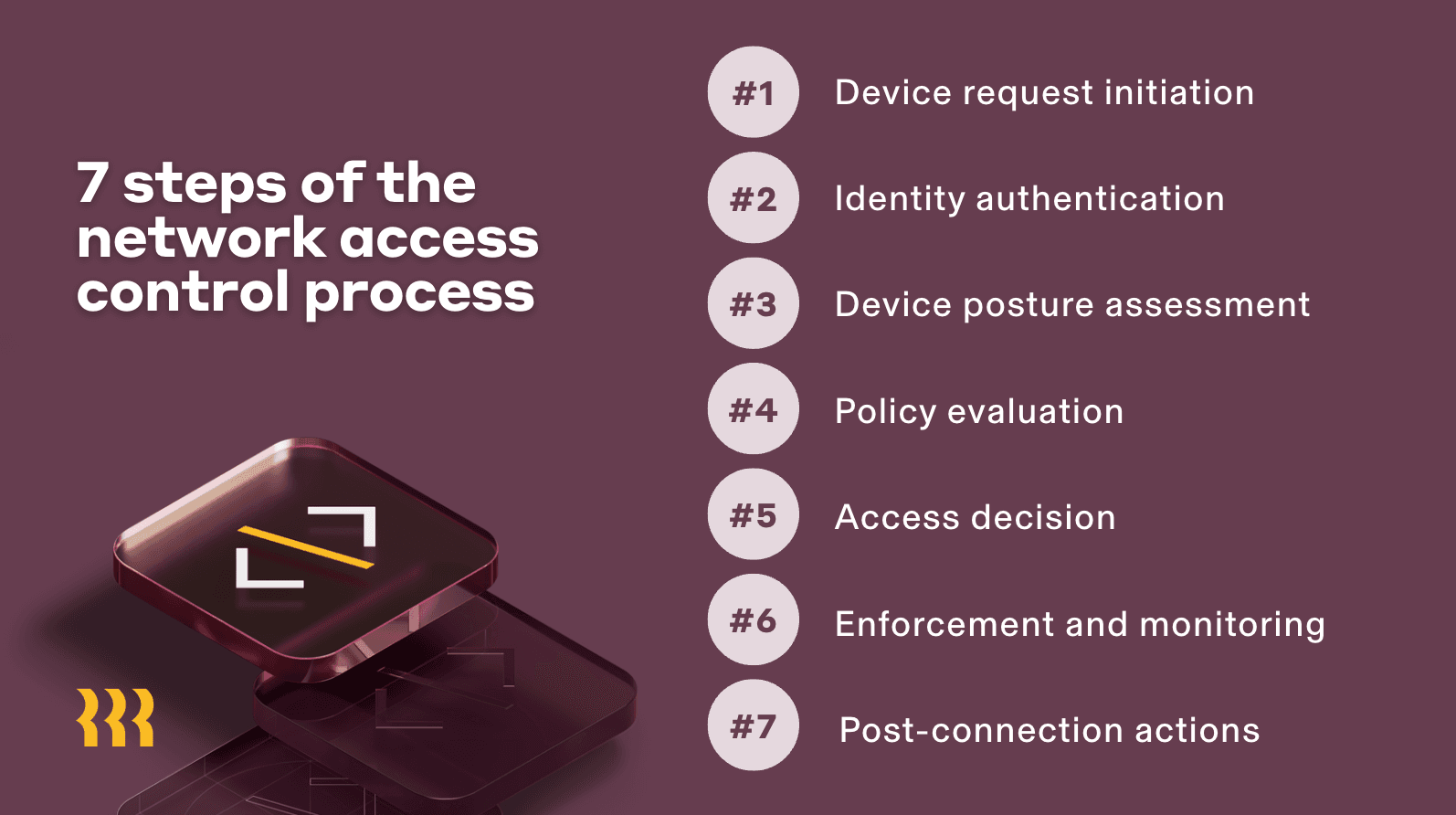 What Is Network Access Control (NAC)? Benefits and How It Works | Rippling