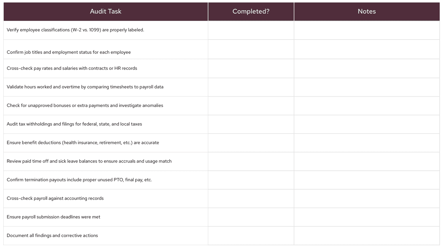 Payroll Audit: What It Is, Checklist, and Best Practices | Rippling