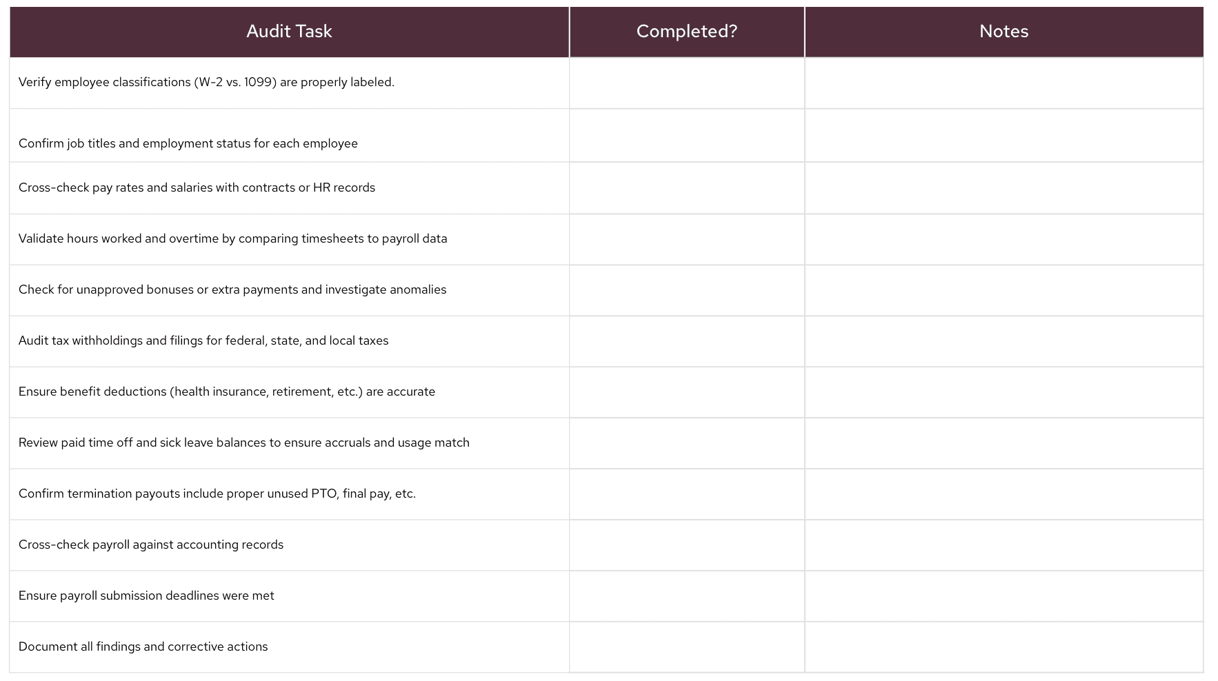 Payroll Audit: What It Is, Checklist, and Best Practices | Rippling