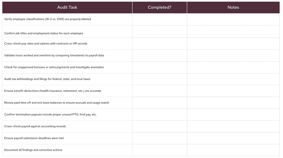 Payroll Audit: What It Is, Checklist, and Best Practices | Rippling
