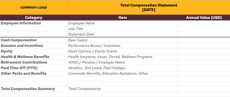 Creating a Total Compensation Statement (With Template) | Rippling