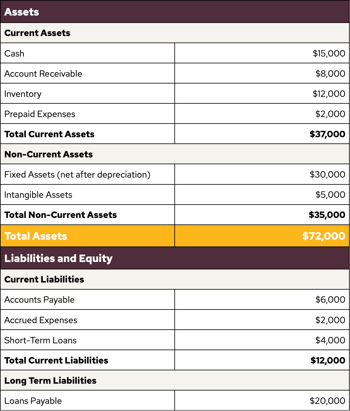 How to do a balance sheet: A Step-by-Step Guide & Tips | Rippling