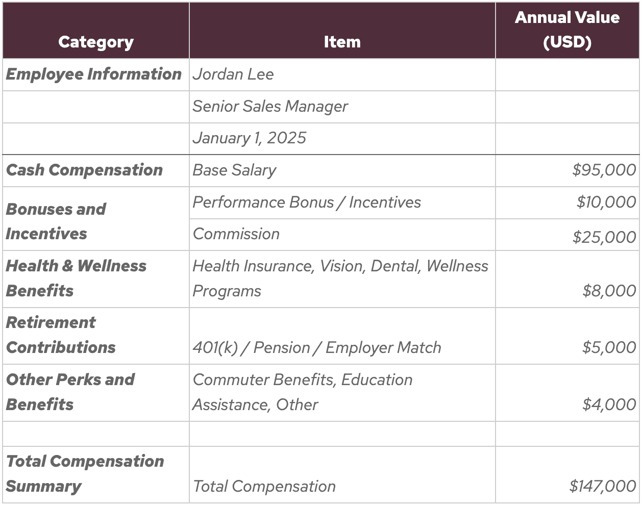 What Is Total Compensation? How to Calculate It | Rippling