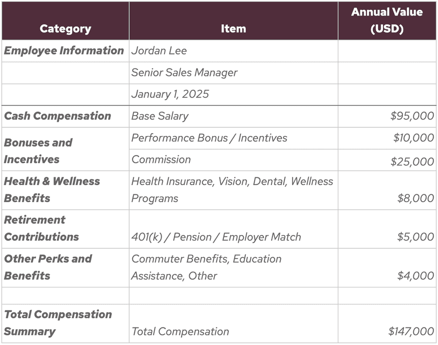 What Is Total Compensation? How to Calculate It | Rippling