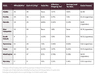 9 States With No Income Tax: 2025 Guide | Rippling