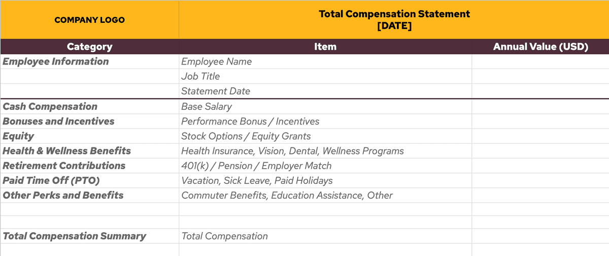 What Is Total Compensation? How to Calculate It | Rippling
